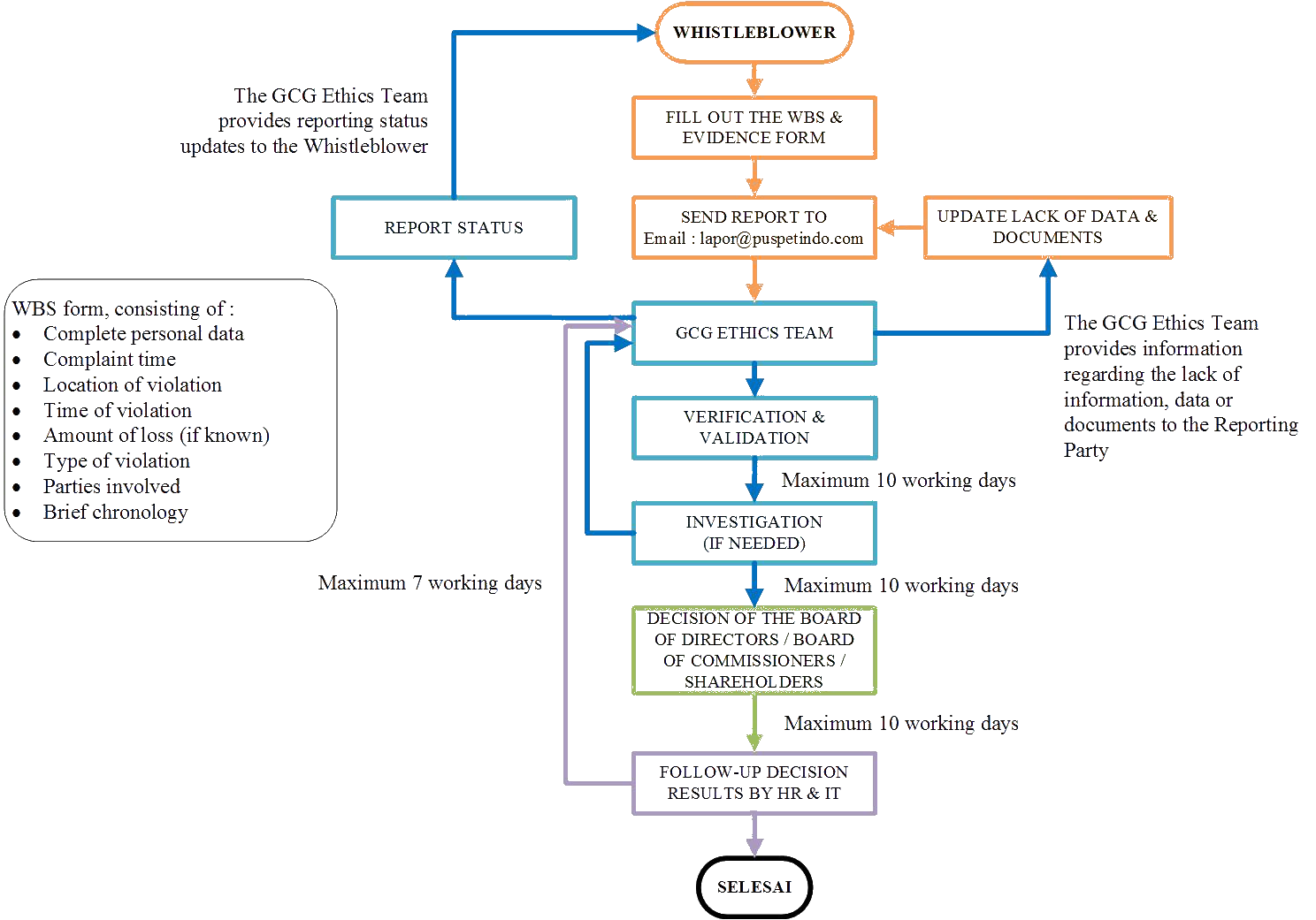 Download - Puspetindo - Integrated Manufacturing